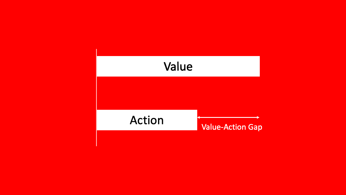 The Value-Action Gap and Sustainability – Utkarsh Majmudar