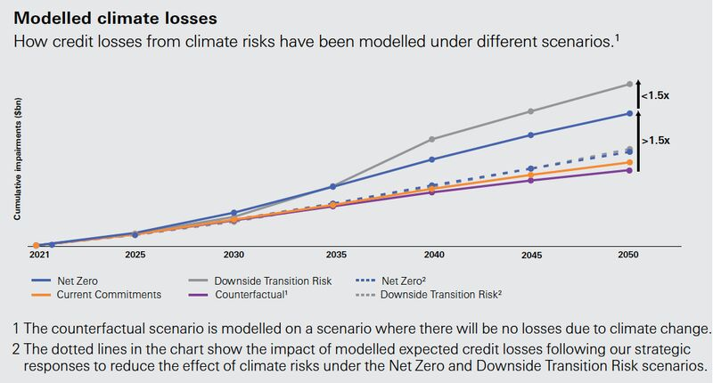 Climate Risk and Banks’ Credit Losses – Utkarsh Majmudar